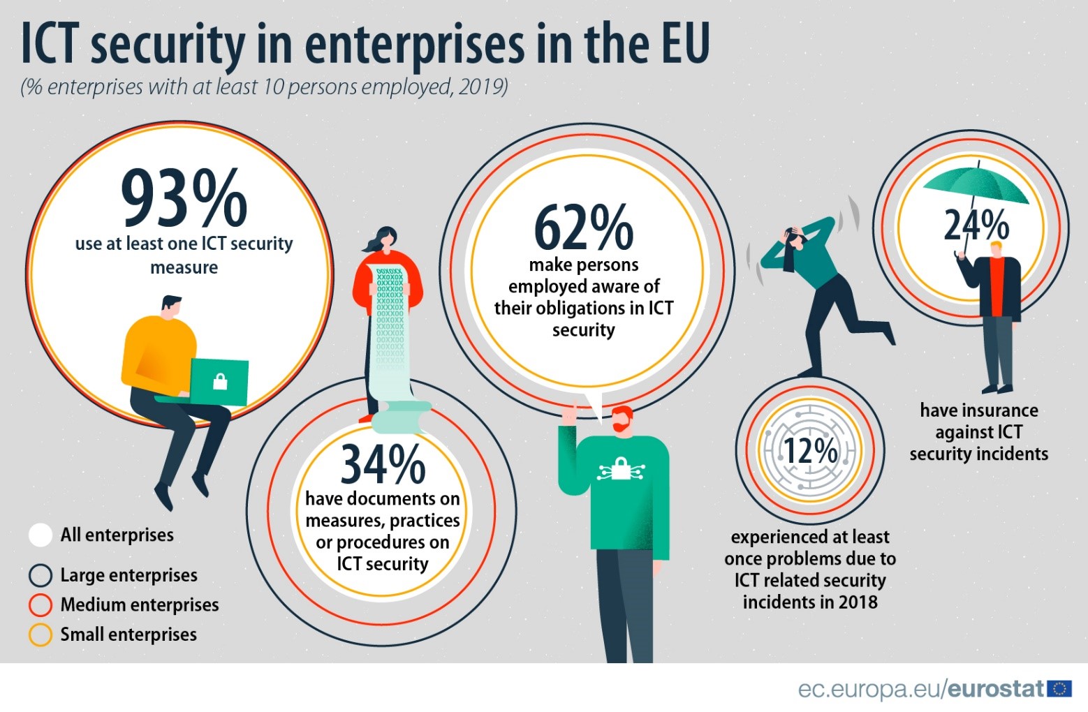 Cybersecurity, in Europa il 93% delle aziende ha adottato soluzioni ad ...