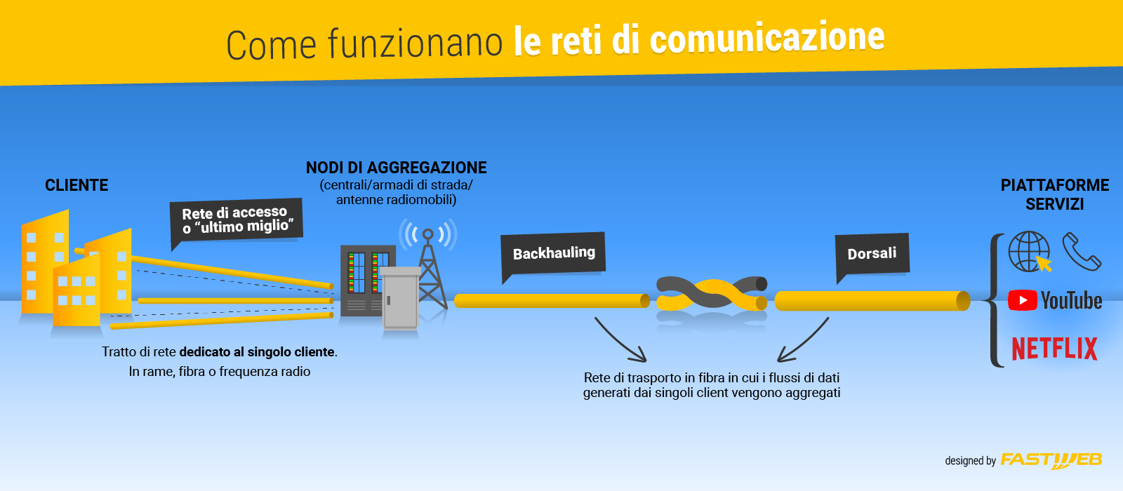 Traffico Internet, le 5 fake news che danneggiano cittadini e telco ...