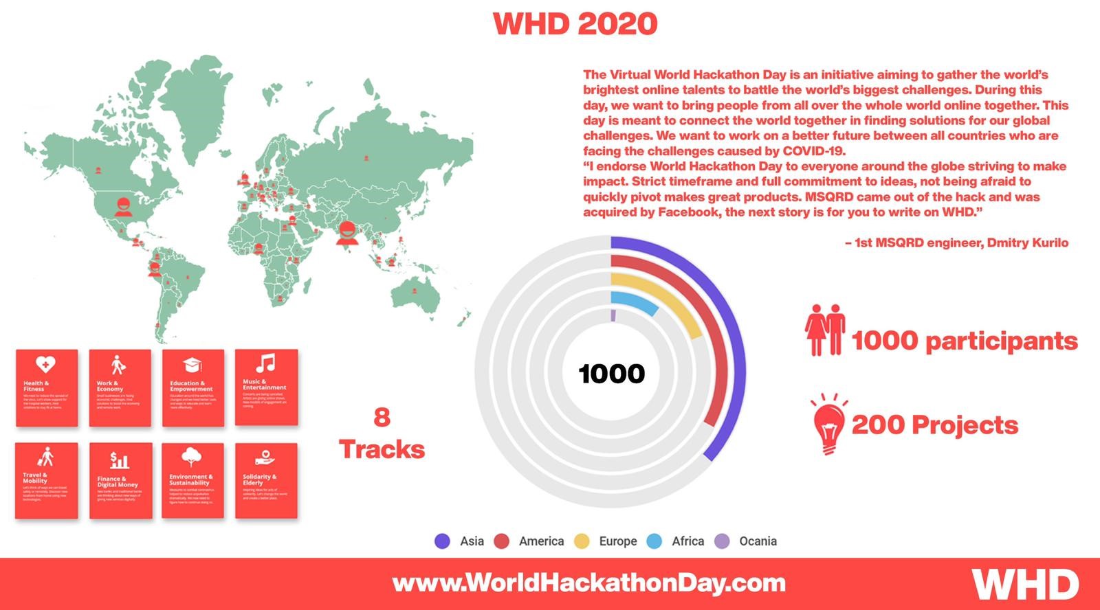 World Hackaton Day: medaglia d'oro a Epsylon Mask - CorCom