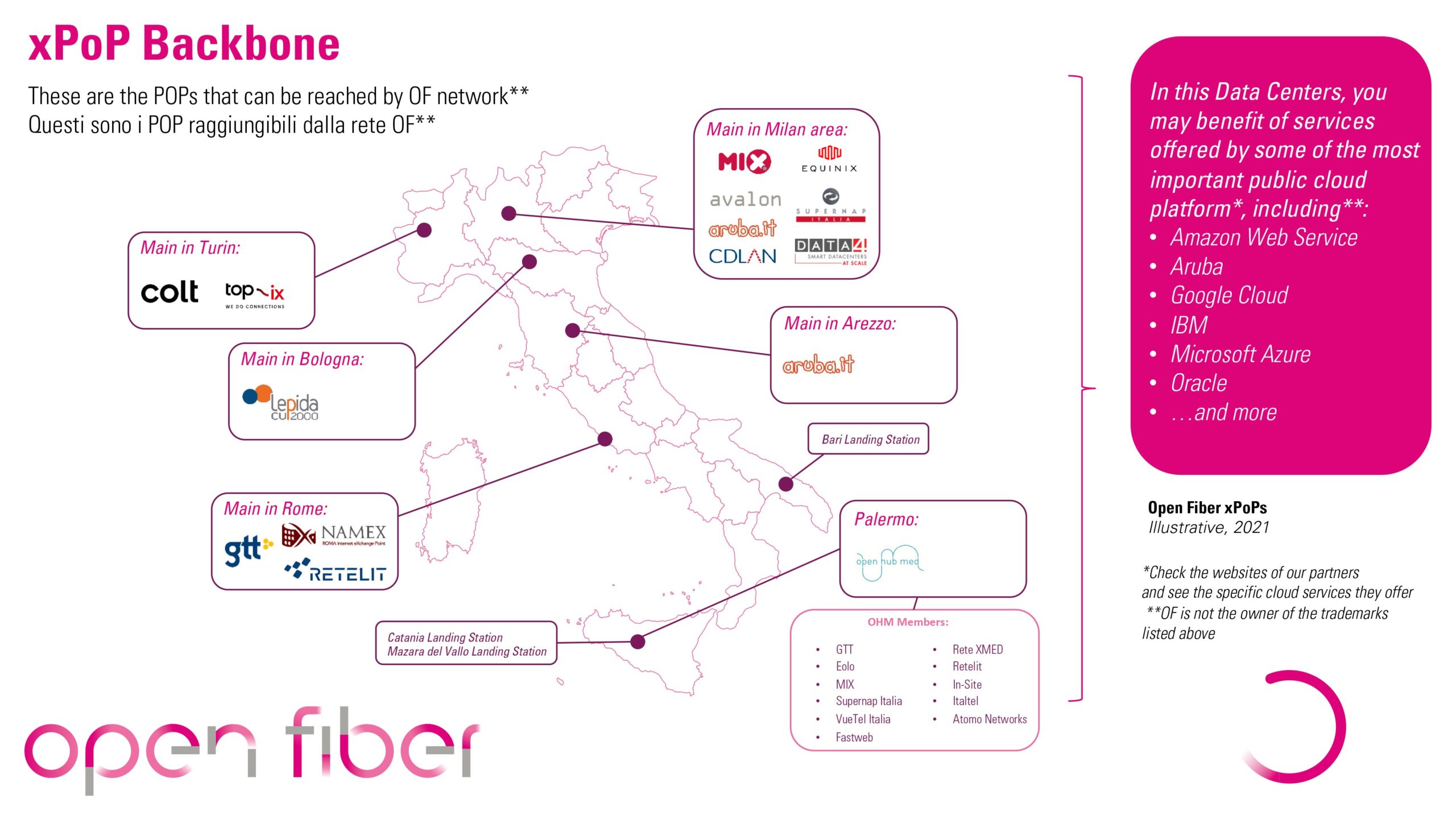 Nasce xPoP Backbone, l’autostrada digitale di Open Fiber - CorCom