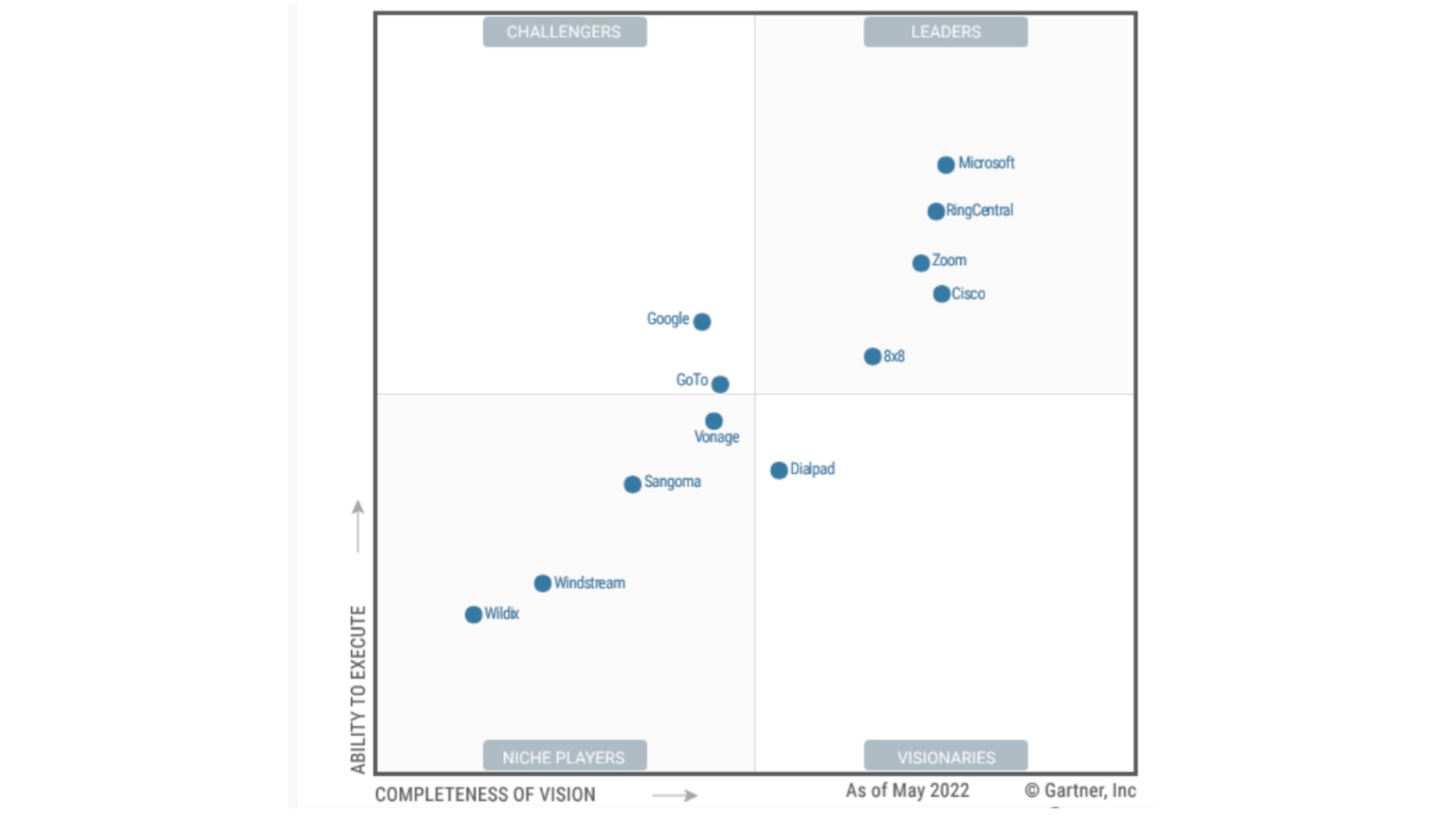 Unified Communication, come scegliere la soluzione migliore? - CorCom