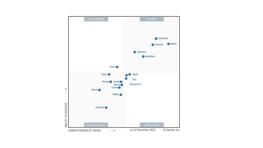 Piattaforme low code, come rendere semplice lo sviluppo di app
