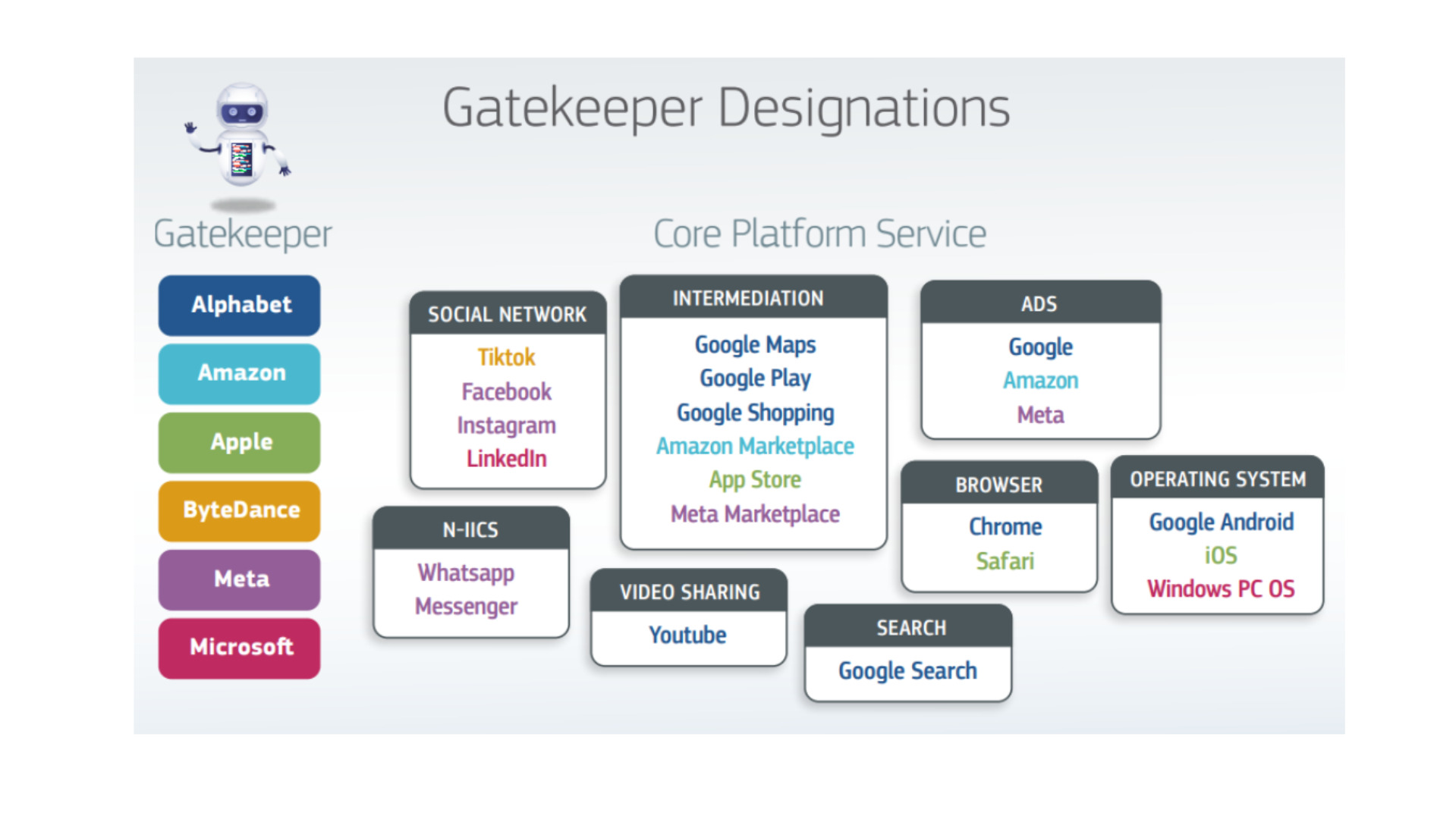 Digital Markets Act, parte la stretta Ue: ecco le 6 big tech ...