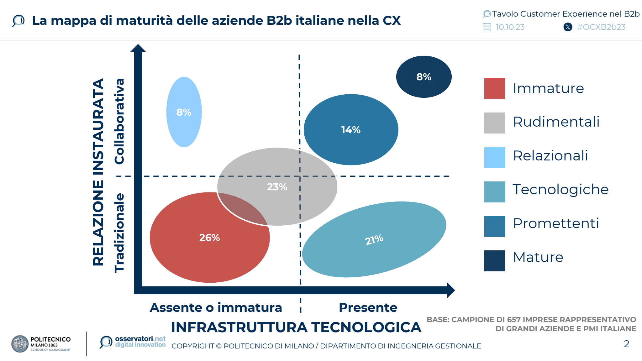 Customer experience B2B, più della metà delle aziende italiane ferma ai fogli Excel - CorCom