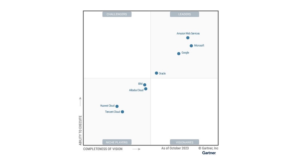 Cloud platforms, come scegliere il provider giusto - CorCom