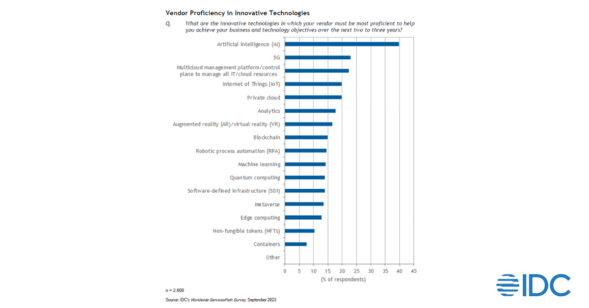 Service provider, si erode il valore strategico: le aziende virano sui ...